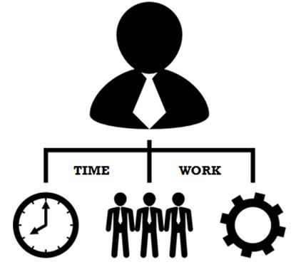 Study Material Solution kota India