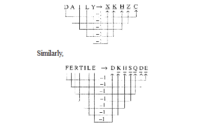 CLASS 7TH MENTAL ABILITY CHAPTER CODING AND DECODING