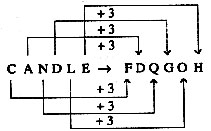 CLASS 7TH MENTAL ABILITY CHAPTER CODING AND DECODING