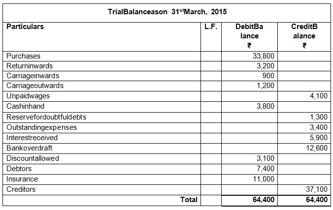 CLASS 11th COMMERCE ACCOUNTANCY TRIAL BALANCE AND RECTIFICATION OF ...