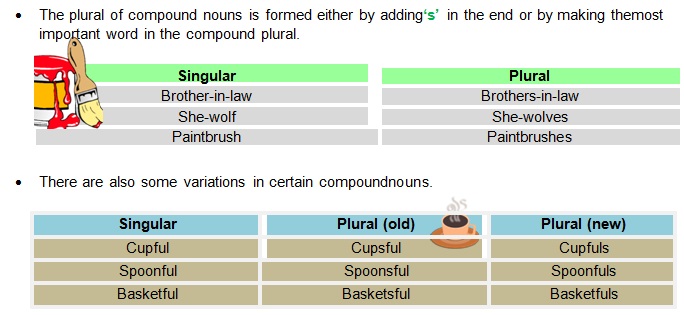NCERT 6TH CLASS ENGLISH GRAMMAR NOUNS