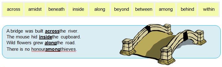 NCERT 6TH CLASS ENGLISH GRAMMAR PREPOSITIONS