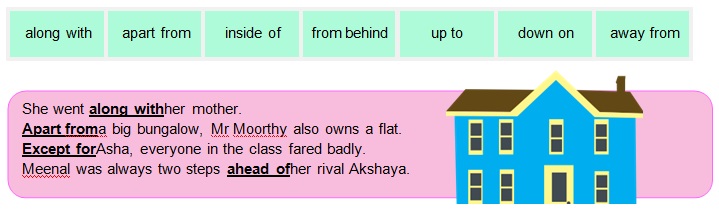 NCERT 6TH CLASS ENGLISH GRAMMAR PREPOSITIONS