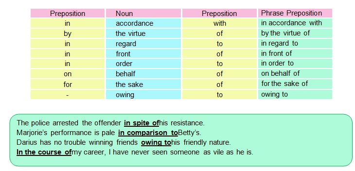 NCERT 6TH CLASS ENGLISH GRAMMAR PREPOSITIONS