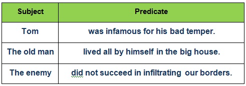 NCERT 6TH CLASS ENGLISH GRAMMAR PARTS OF SENTENCE